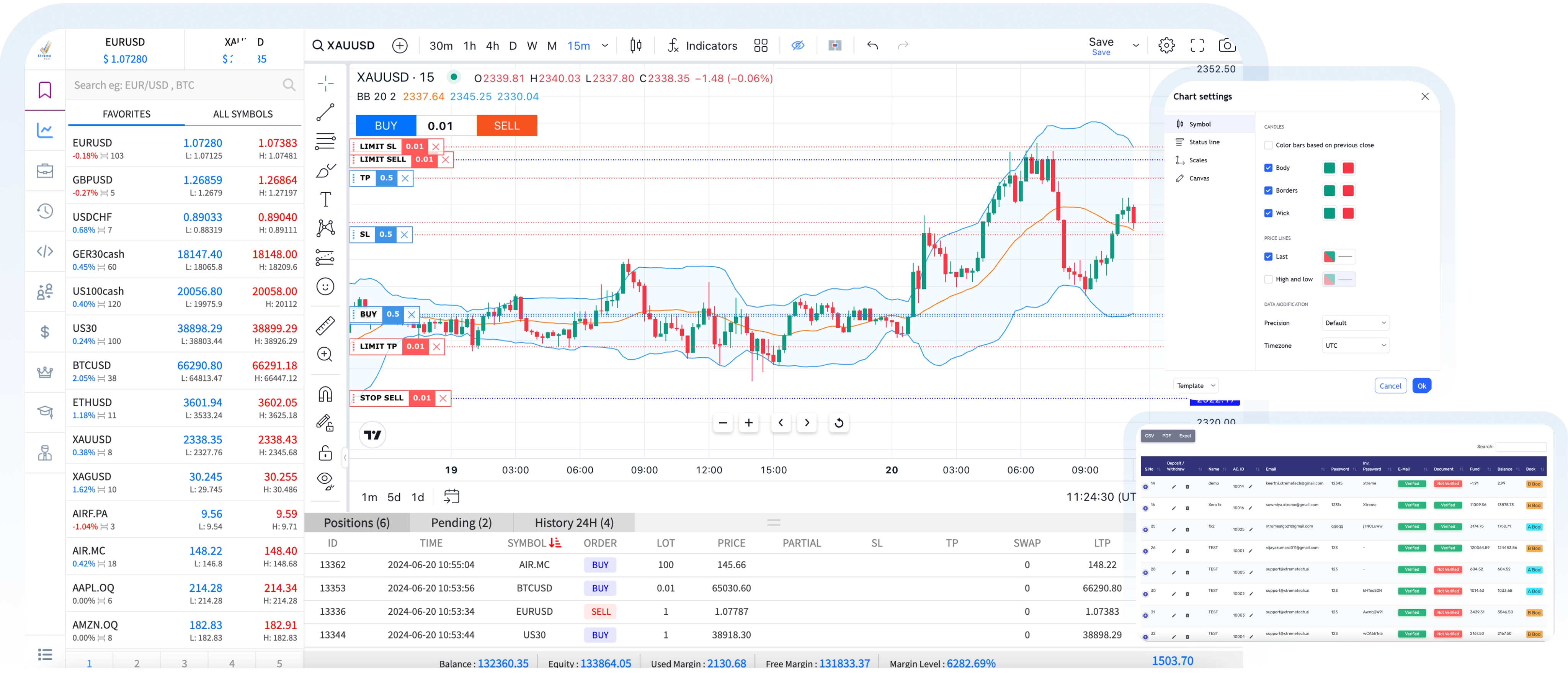 Xtreme Next | Turnkey Multi-Asset Trading Platform for Forex Brokers